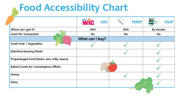 Market Tips - Cedar Rapids Metro Economic Alliance